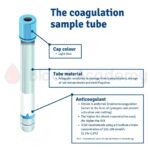 The Mysteries of the Coagulation Collection Tube and Anticoagulant